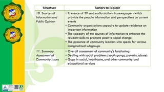 Functions of Communities | PPTX