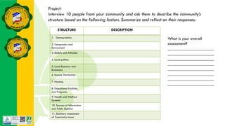 Functions of Communities | PPTX