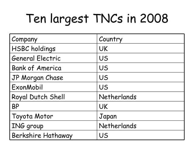 Lesson 3 How Has Globaisation Changed Manufacturing Tn Cs | PPT