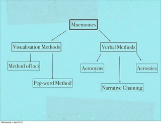 Lesson 3 improving memory | PDF | Educational Assessment | Education
