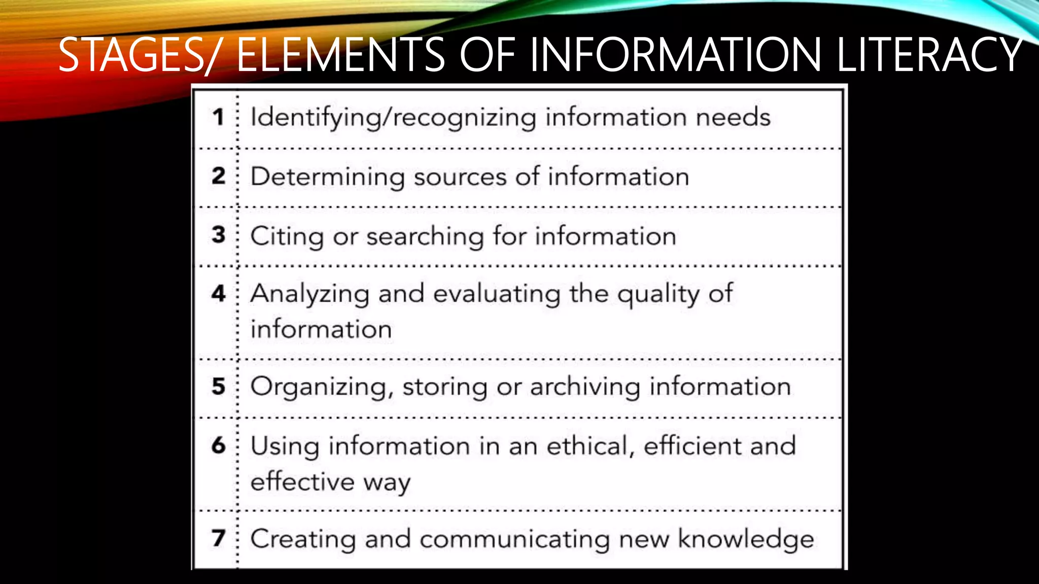Information literacy | PPTX