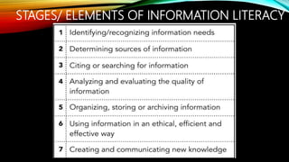 Information literacy | PPTX