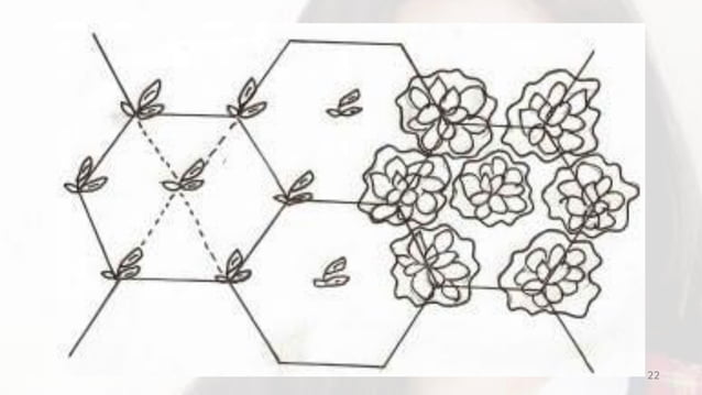 Agri-Crop Production - Lesson 3 interpret plans and drawings | PDF