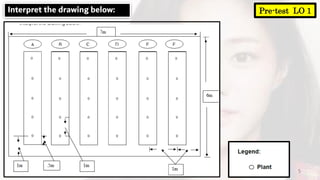 Agri-Crop Production - Lesson 3 interpret plans and drawings | PDF