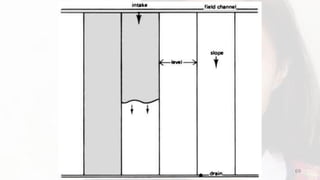 Agri-Crop Production - Lesson 3 interpret plans and drawings | PDF