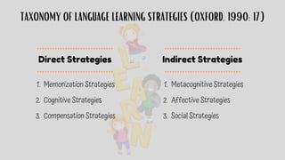 Lesson 3_Language Learning Strategies_compressed.pdf