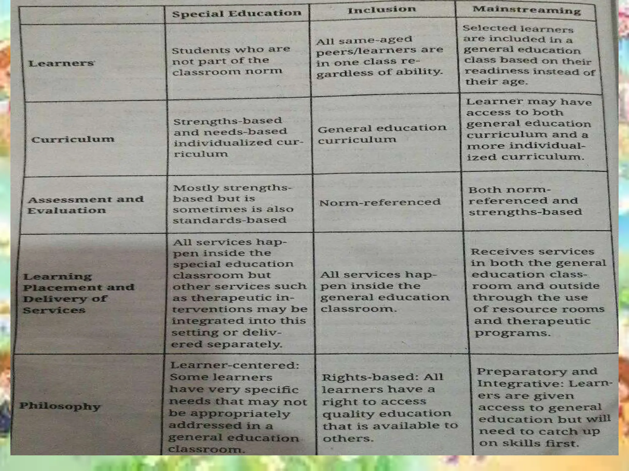 Lesson 3 Making Schools Inclusive.pptx