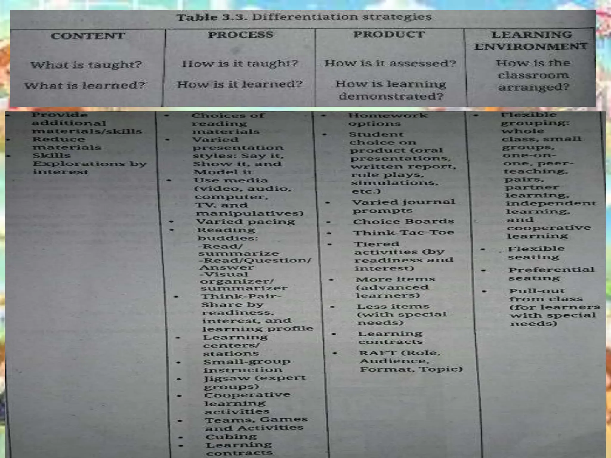 Lesson 3 Making Schools Inclusive.pptx