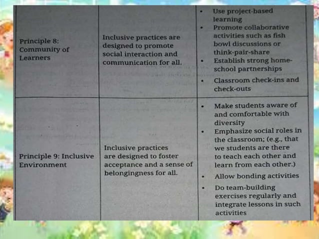 Lesson 3 Making Schools Inclusive.pptx | Special Needs Kids | Parenting