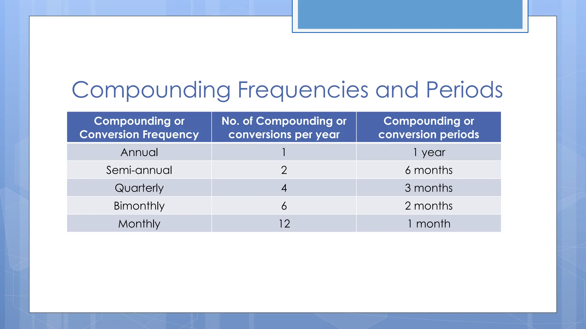 LESSON 3_MATHEMATICS OF FINANCE (Mathematics) | PPTX