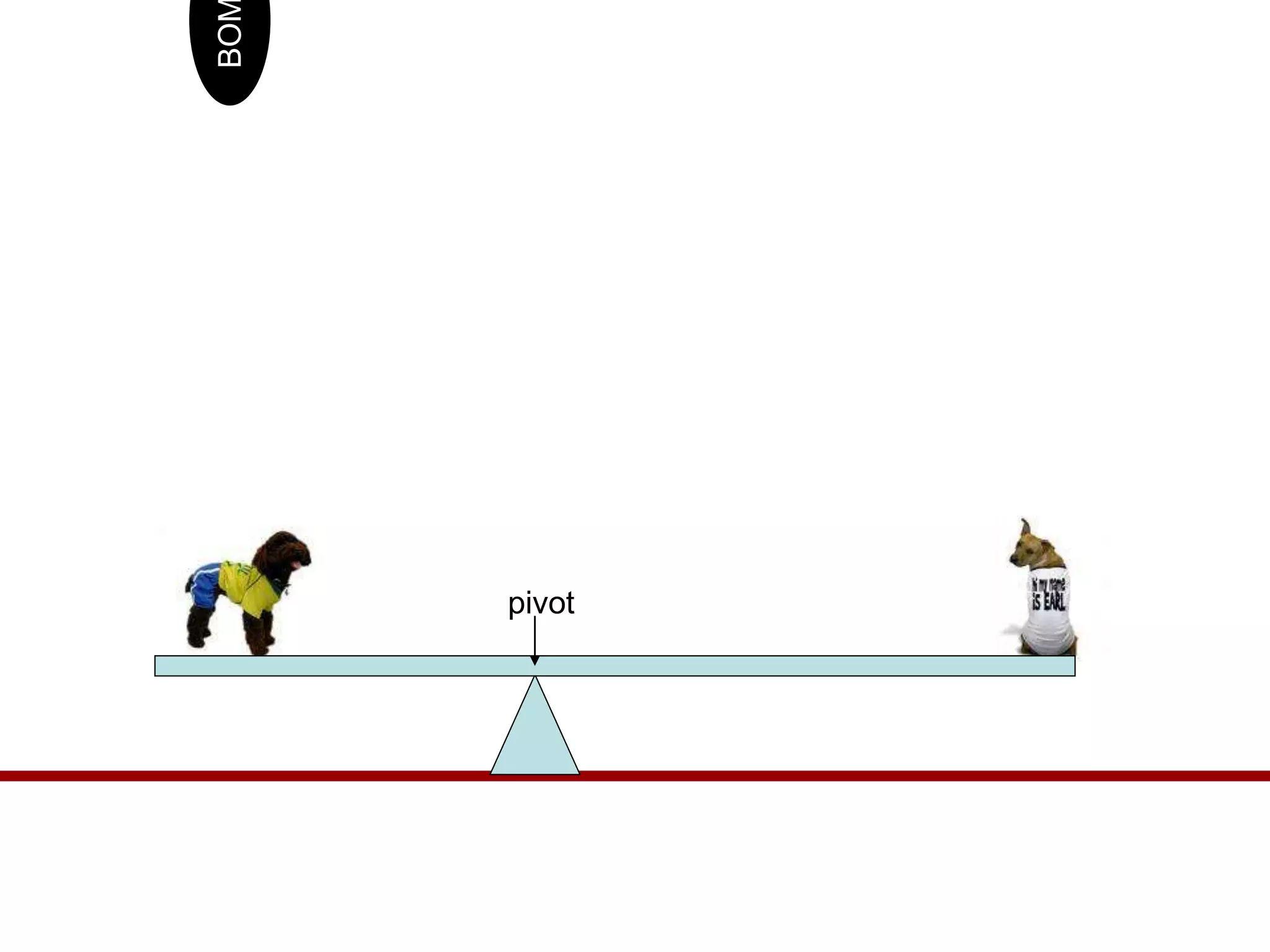 Lesson 3 Moments – Turning forces.ppt