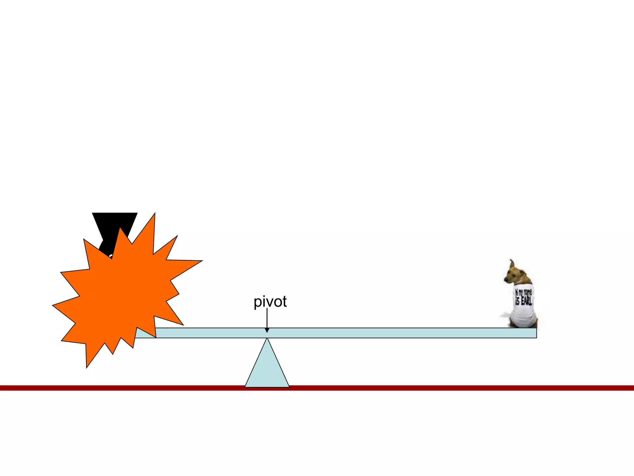 Lesson 3 Moments – Turning forces.ppt