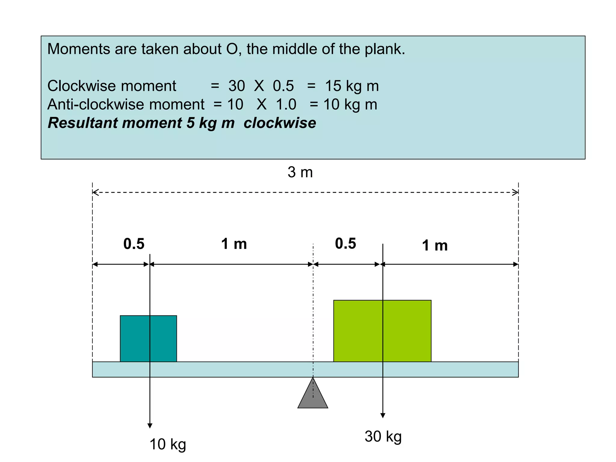 Lesson 3 Moments – Turning forces.ppt