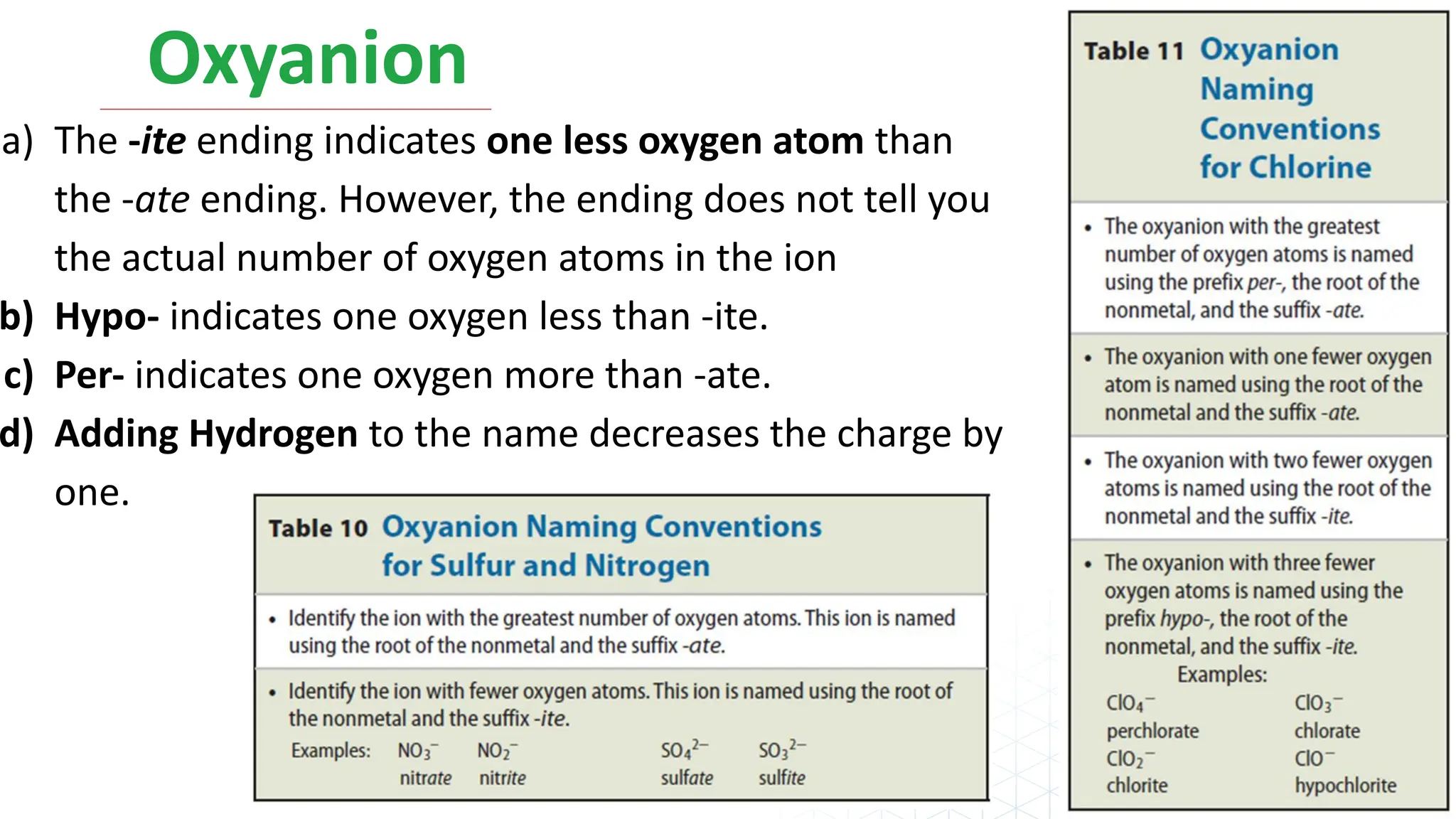 Lesson_3_Names_and_Formulas_for_Ionic_Compounds_SLIDES.pdf