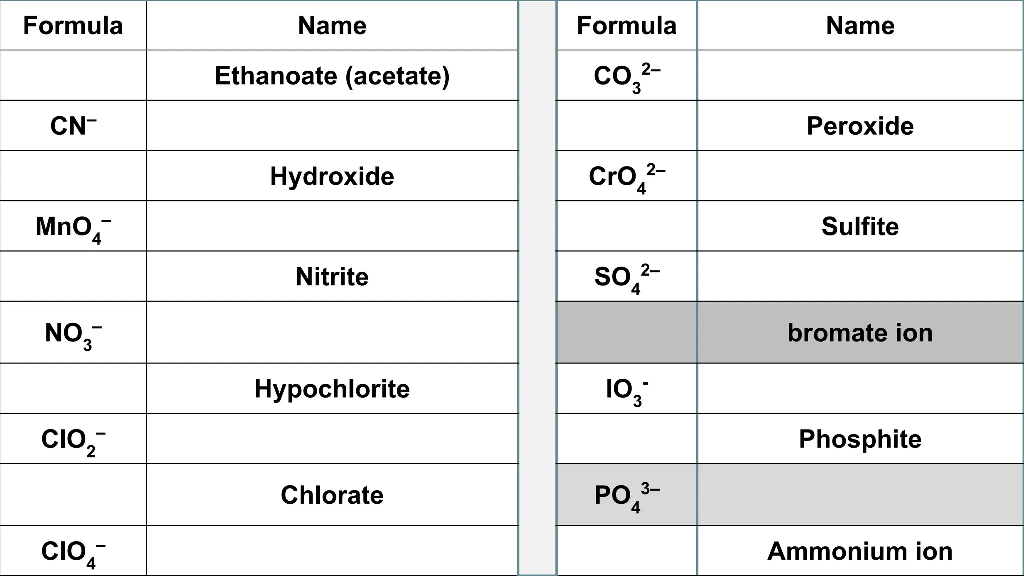 Lesson_3_Names_and_Formulas_for_Ionic_Compounds_SLIDES.pdf