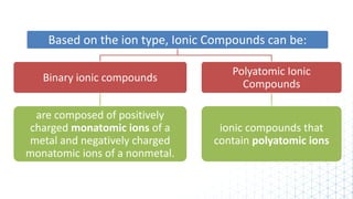 Lesson_3_Names_and_Formulas_for_Ionic_Compounds_SLIDES.pdf