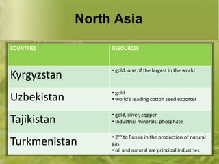 Lesson 3 (natural resources) | PPTX