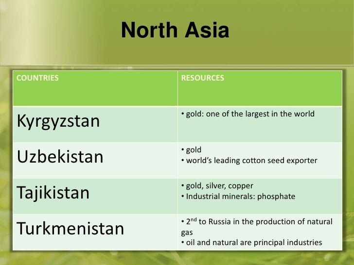 Lesson 3 (natural resources)