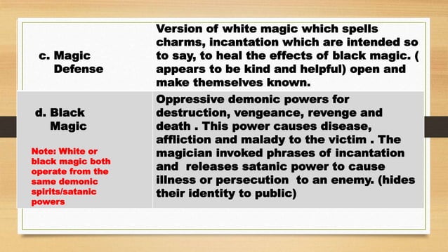 Final Continuation-The Fallacy of Superstition and Idolatry(Spiritual ...