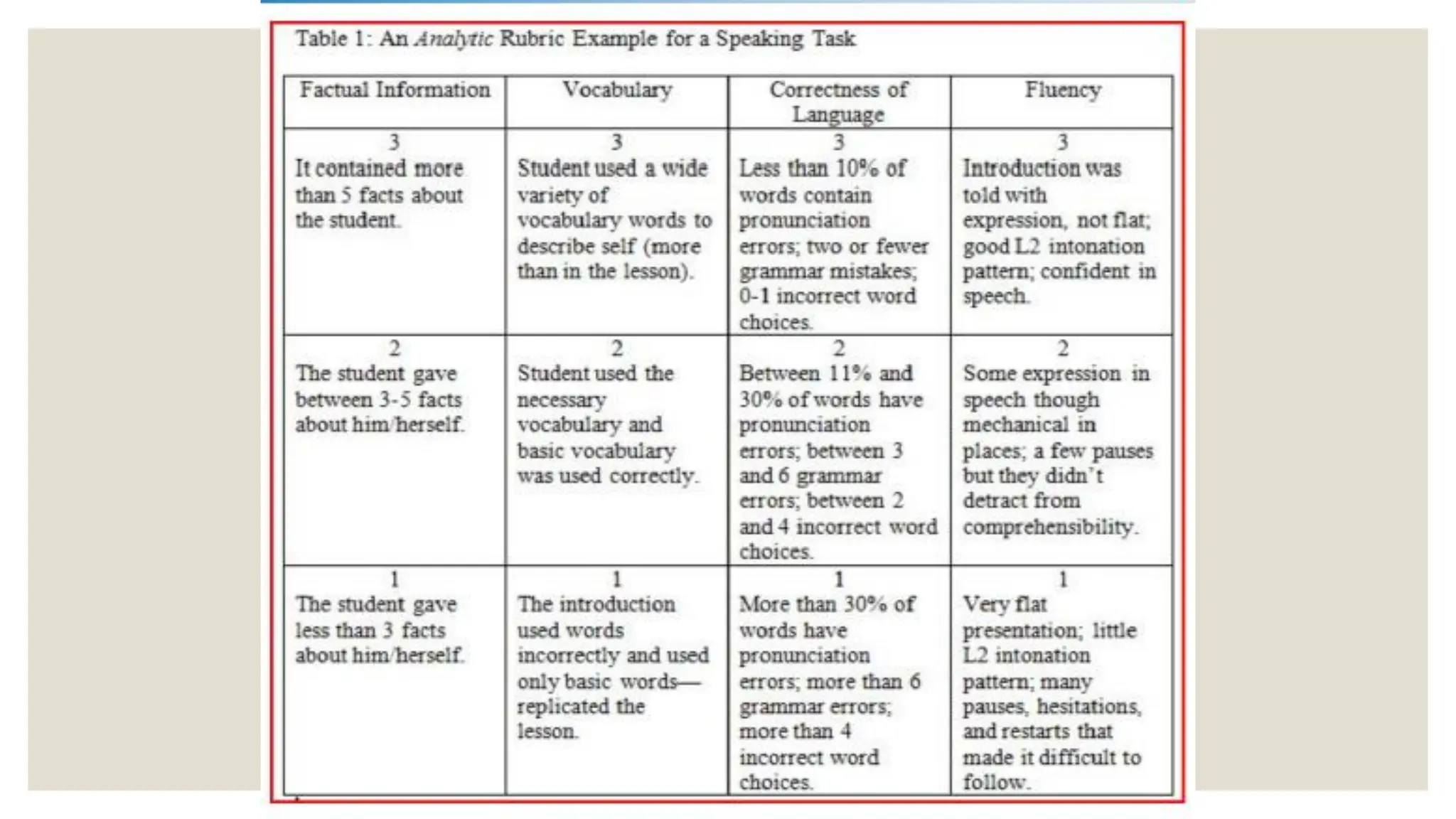 Lesson3_Performance Assessment_March5 2024.pdf