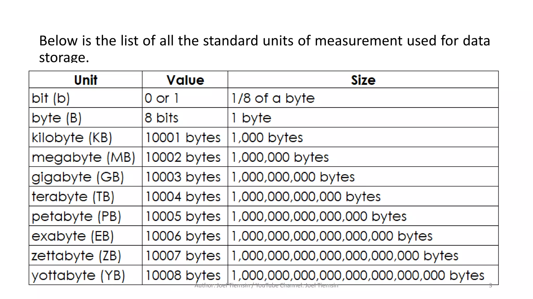 Lesson 3 performing mensuration and calculation | PDF