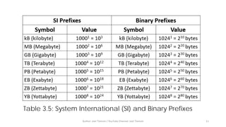 Lesson 3 performing mensuration and calculation | PDF