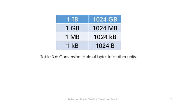 Lesson 3 performing mensuration and calculation | PDF | Physics | Science
