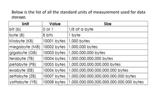 Lesson 3 performing mensuration and calculation | PDF
