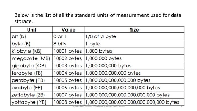 Lesson 3 performing mensuration and calculation | PDF | Physics | Science