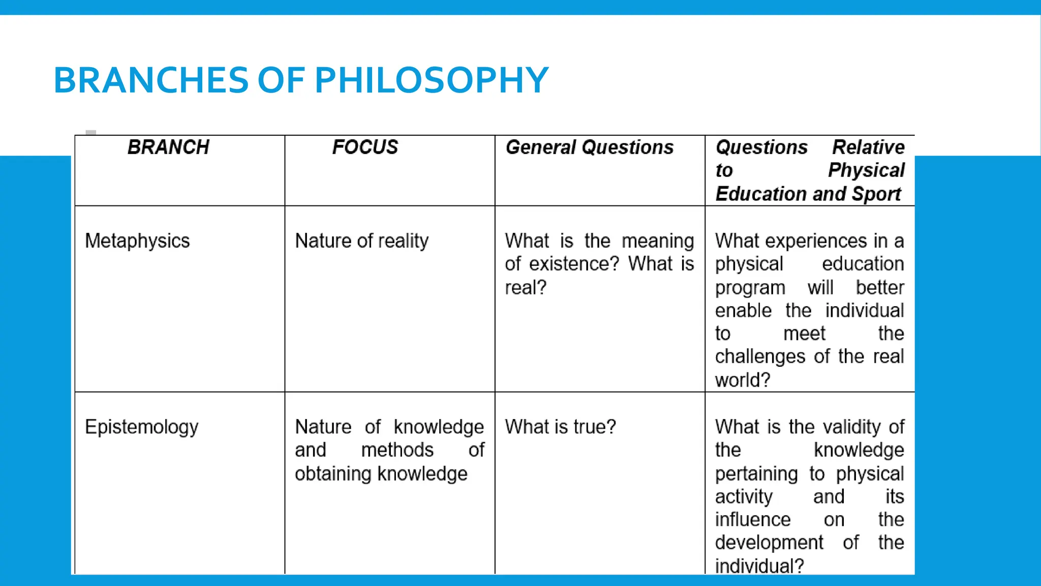Lesson 3 PHILOSOPHICAL FOUNDATION OF PHYSICAL EDUCATION.pptx