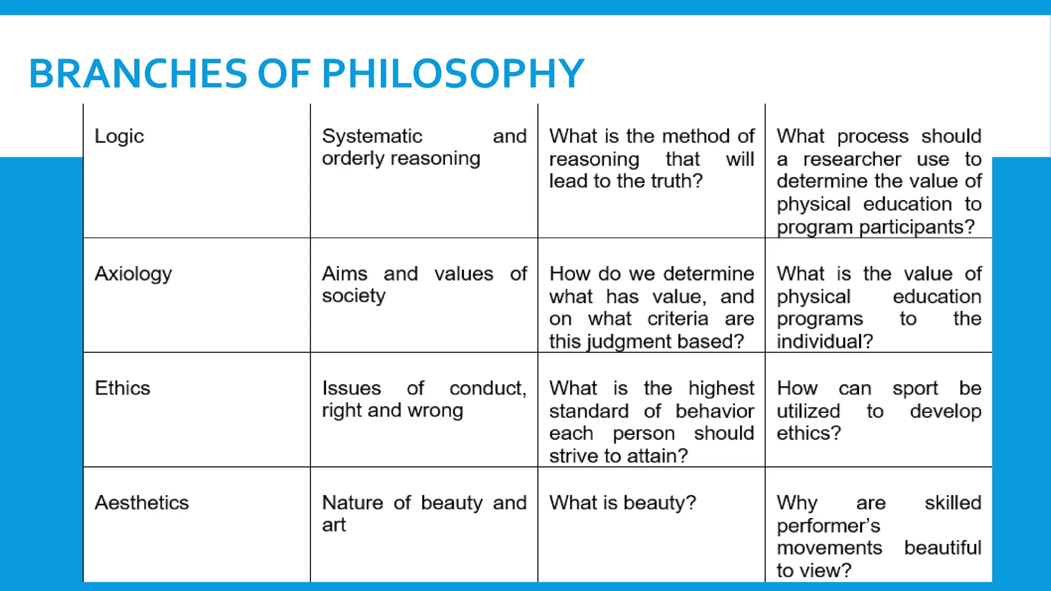 Lesson 3 PHILOSOPHICAL FOUNDATION OF PHYSICAL EDUCATION.pptx