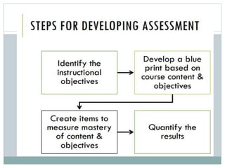 Lesson 3 Plan for teaching (2).ppt