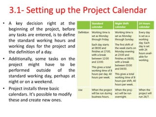 Lesson 3 PMT Getting the Project basics right.pptx