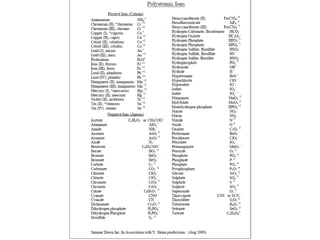 Lesson 3 Methods to naming Polyatomic ions.pptx