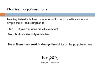 Lesson 3 Methods to naming Polyatomic ions.pptx