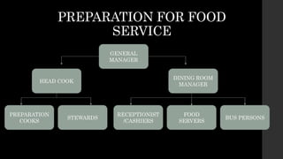 LESSON 3 PRINCIPLES IN DINING ROOM OPERATION.pptx