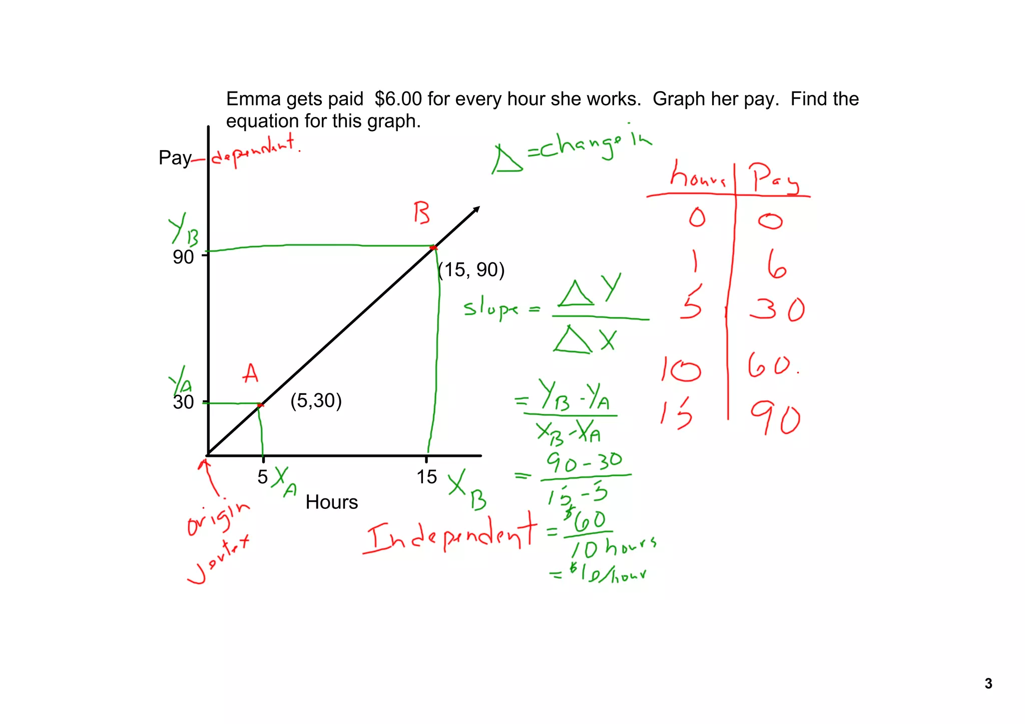 Lesson 3 Relations And Functions Apr 29 Ppt 5324
