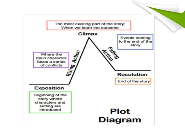Reading_Lesson 3 selecting and organizing information