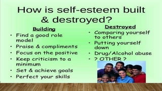 Lesson 3 Self Esteem.pptx