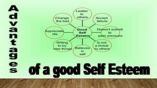 Lesson 3 Self Esteem.pptx