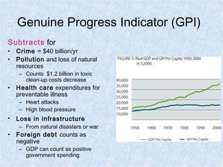 Oakland Schools Economics Moodle, Unit 3, Lesson 3 GPI Slides | PPT