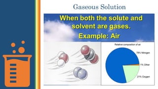 Lesson 3 solution | PPTX