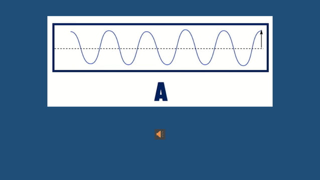 Lesson 3 Sound Waves.pptx............... | PPT