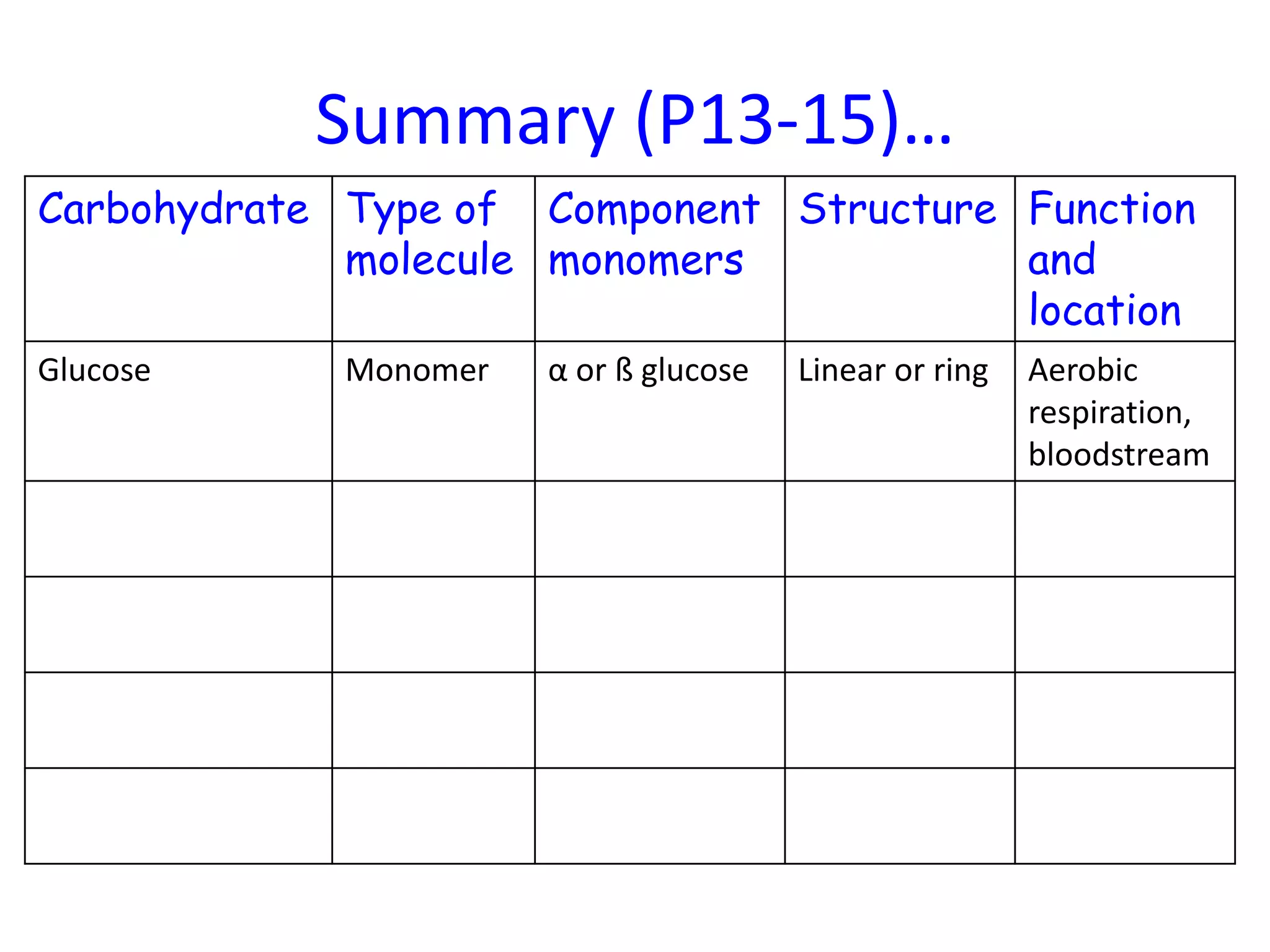 Lesson 3 starch, glycogen and cellulose | PPTX