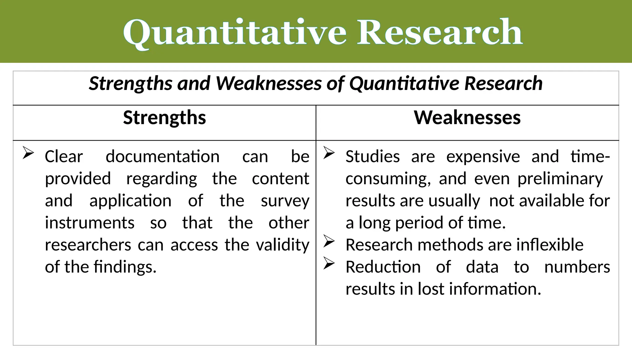 Lesson #3_Strengths and Weaknesses of Quantitative Research.pptx