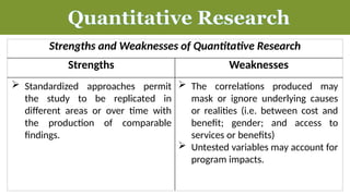Lesson #3_Strengths and Weaknesses of Quantitative Research.pptx