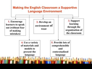 Lesson 3 talking about teaching language to young learners | PPT