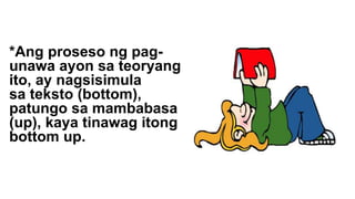Lesson 3 Teoryang Metakognisyon sa Pagbasa.ppt
