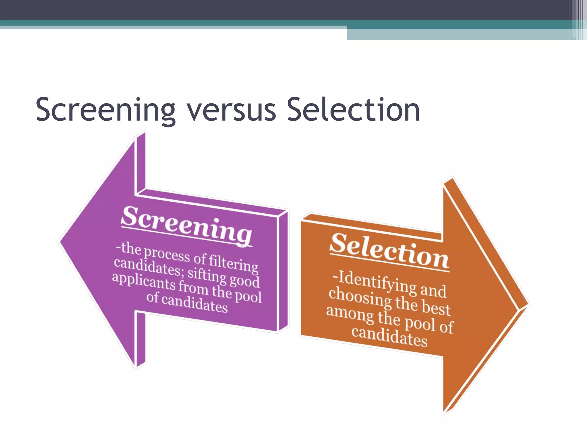 Lesson 3 the_acquisition_process_employee_selection_techniques | PPT