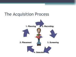 Lesson 3 the_acquisition_process_employee_selection_techniques | PPT